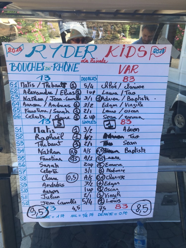Ryder Kids U10 - 2018 - Finale - CD Golf 13